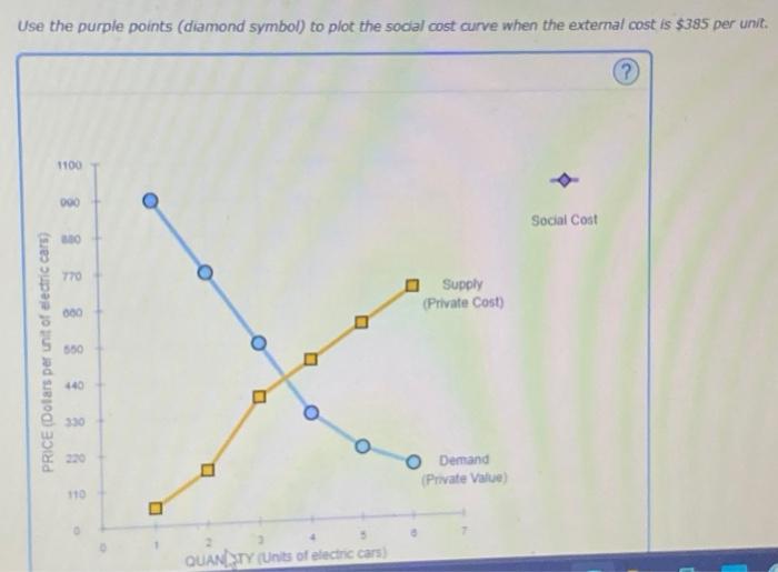 Solved 3. The effect of negative externalities on the | Chegg.com