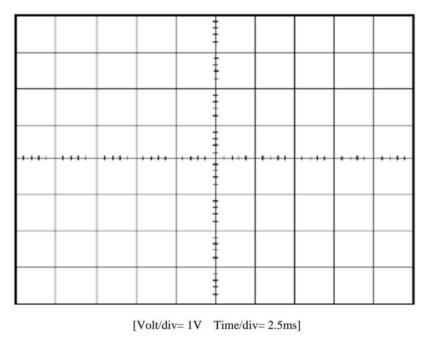 Solved V= 2,4*sin(2π*50*t) draw the signal to be seen on the | Chegg.com