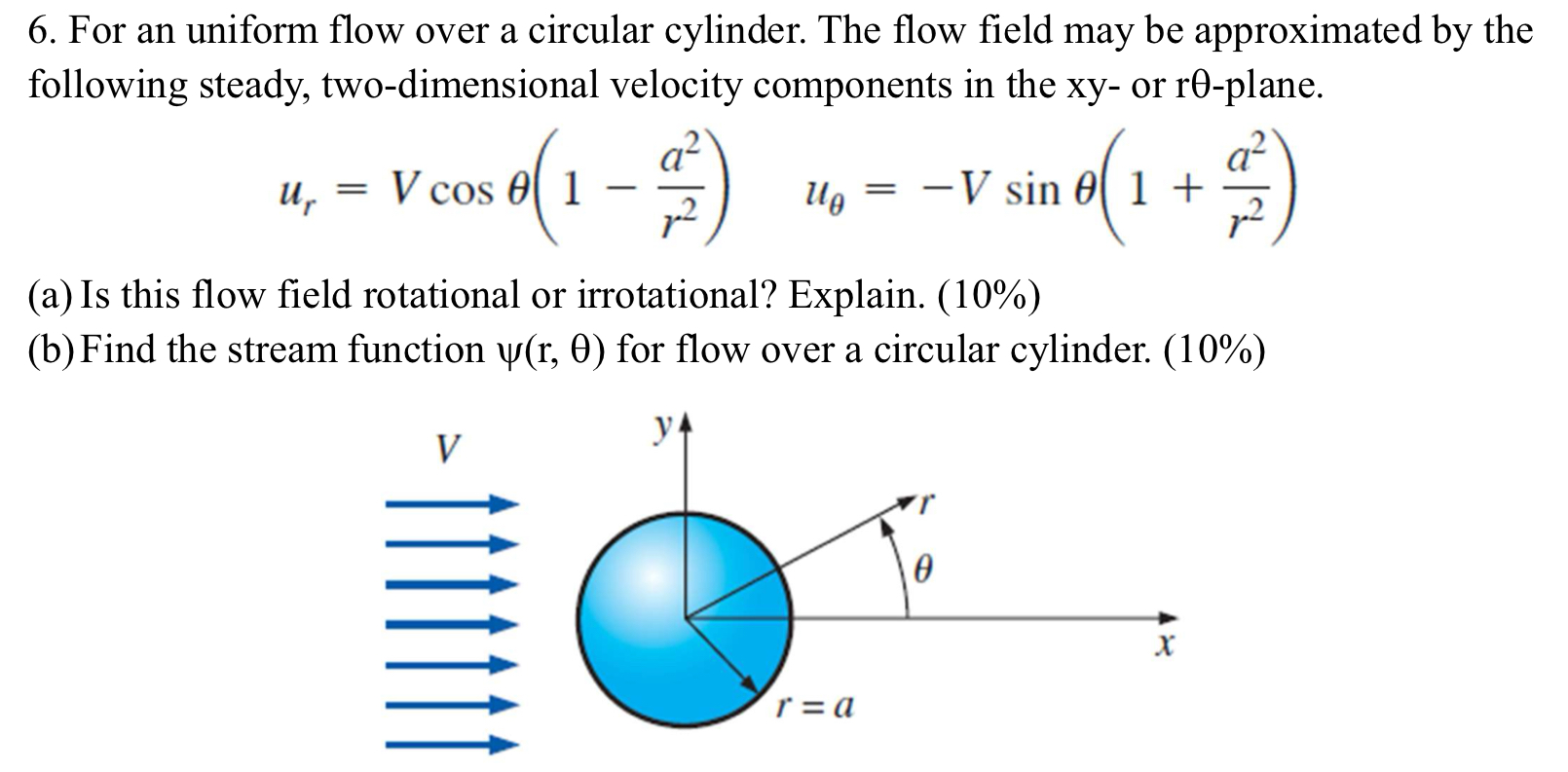 Solved For an uniform flow over a circular cylinder. The | Chegg.com