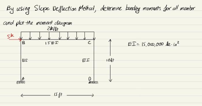 Solved This is a structural analysis IIBy using slope | Chegg.com