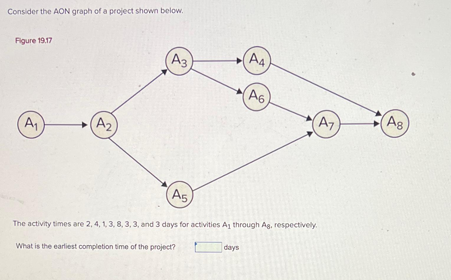 Solved Consider the AON graph of a project shown below.The | Chegg.com