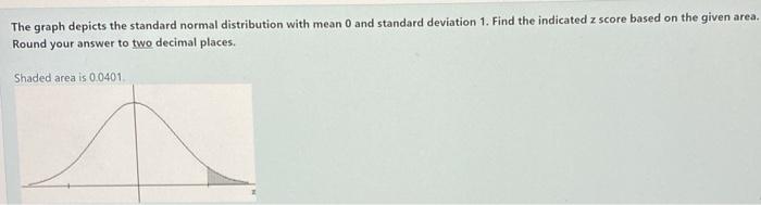 Solved The graph depicts the standard normal distribution | Chegg.com
