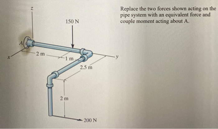 Solved z Replace the two forces shown acting on the pipe | Chegg.com
