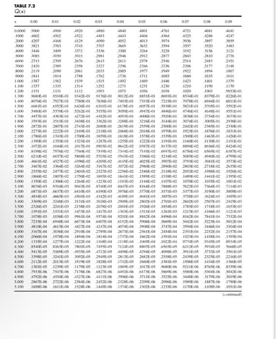 The pdf of a Gaussian Random Variable X is given by, | Chegg.com