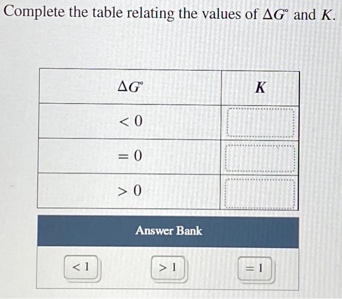 Solved Complete the table relating the values of AGº and K. | Chegg.com