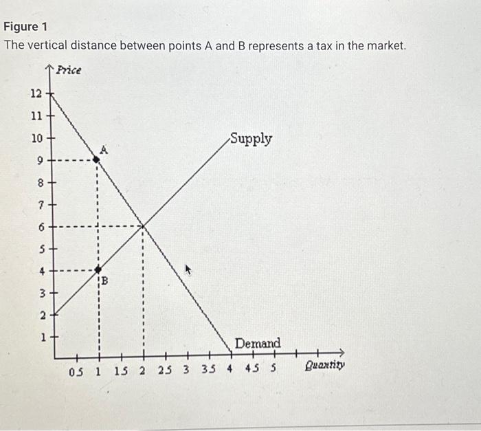 [Solved]: The vertical distance between points A and B repr
