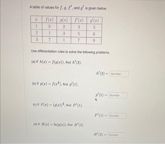 Solved A table of values for f,g,f′, and g′ is given below. | Chegg.com