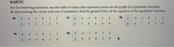 Solved NUMERIC For the following exercises, use the table of | Chegg.com
