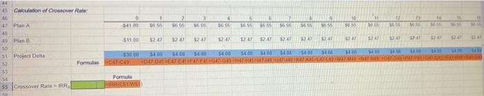 c. Calculate the crossover rate where the two | Chegg.com