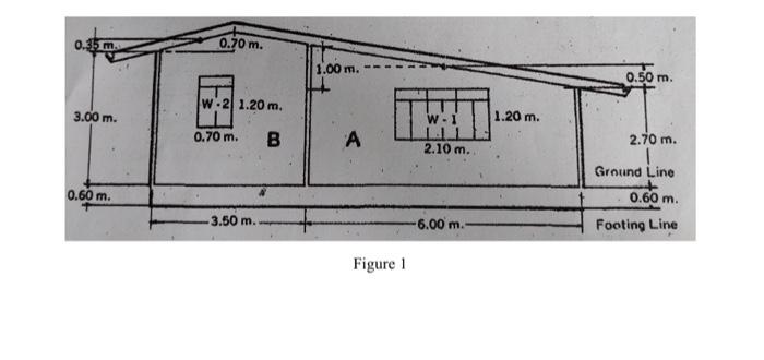 Solved 1. From figure 1, prepare the bills of materials for | Chegg.com