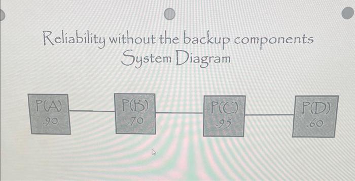 Solved Reliability without the backup components System | Chegg.com