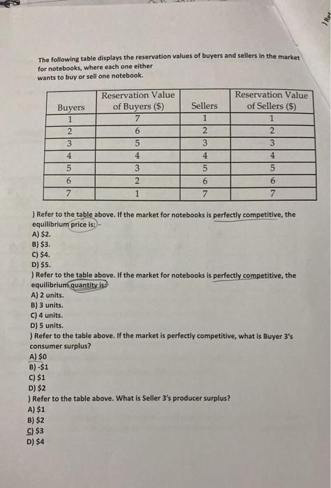 Solved The following table displays the reservation values | Chegg.com