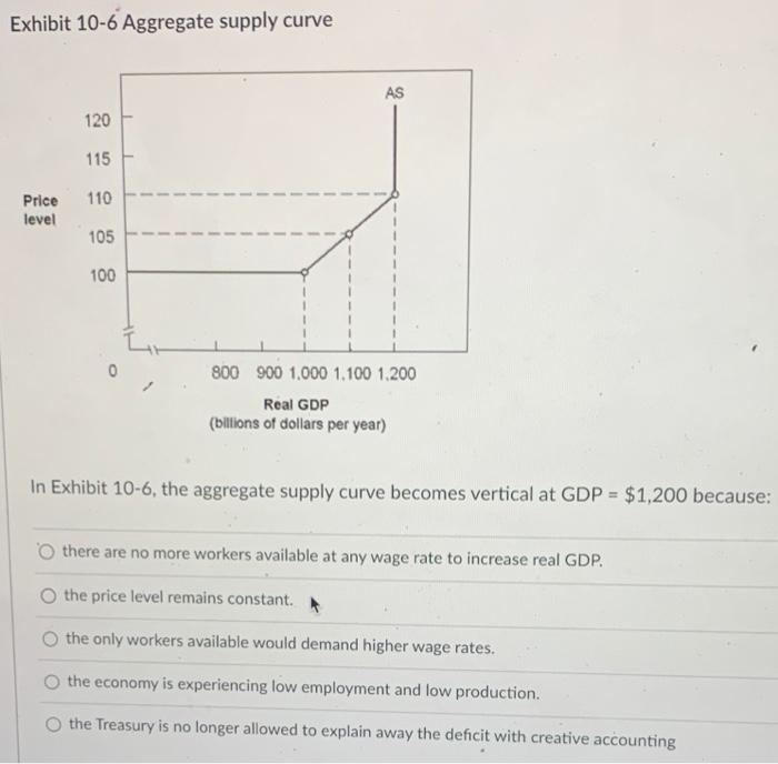 Solved Exhibit 10-6 Aggregate supply curve In Exhibit 10-6, | Chegg.com Solved Exhibit 10-6 Aggregate supply curve In Exhibit 10-6, | Chegg.com