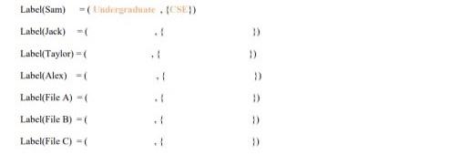 Solved 3-10 points-Abuse cases - Software security | Chegg.com