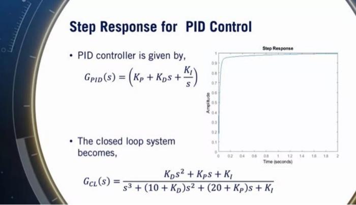 Solved Step Response for PID Control Step Response • PID | Chegg.com