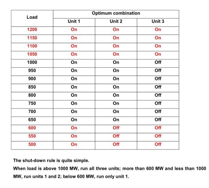 Solved Explain the example in full detailand explain the | Chegg.com