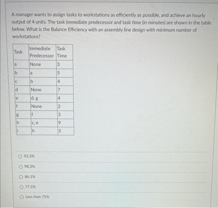 Solved A manager wants to assign tasks to workstations as | Chegg.com