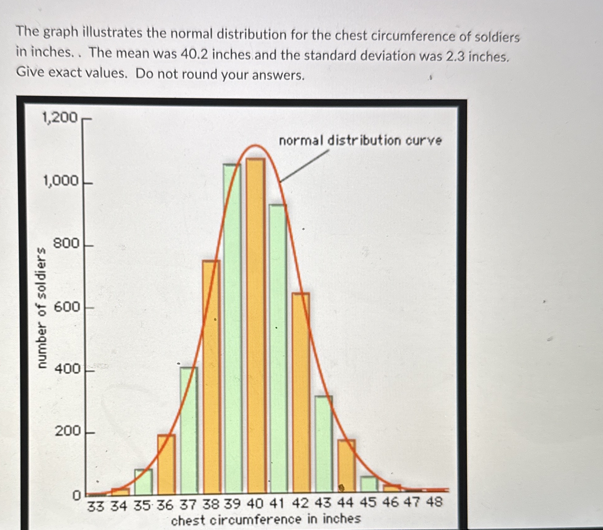 Solved The graph illustrates the normal distribution for the | Chegg.com