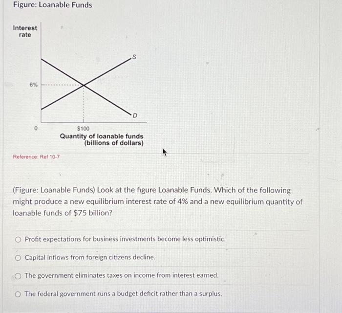 Solved Table: Labor Force Distribution Employed adults Labor | Chegg.com