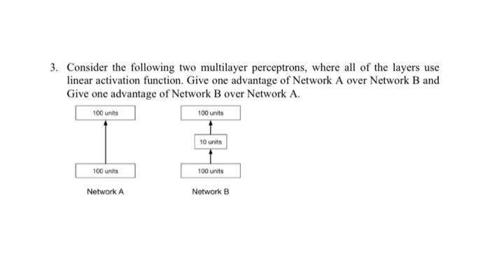 Solved 3. Consider the following two multilayer perceptrons, | Chegg.com