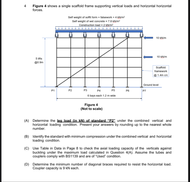 Solved 4 ﻿Figure 4 ﻿shows a single scaffold frame supporting | Chegg.com