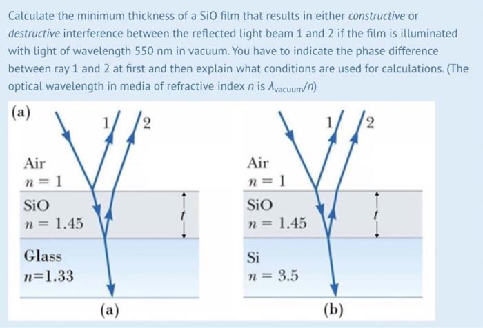 Solved Consider combined double-slit diffraction as shown in | Chegg.com
