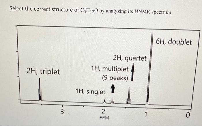 Solved Select the correct structure of C5H12O by analyzing | Chegg.com