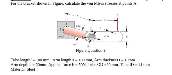 Solved For the bracket shown in Figure, calculate the von | Chegg.com