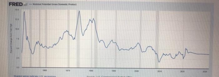 Solved 4. Examine nominal GDP (FRED code: GDP) based on a | Chegg.com