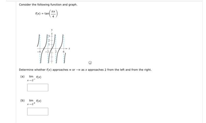 Solved Consider the following function and graph. | Chegg.com