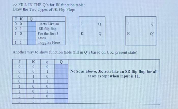 Solved ≫ FILL IN THE Q's for JK function table: Draw the Two | Chegg.com