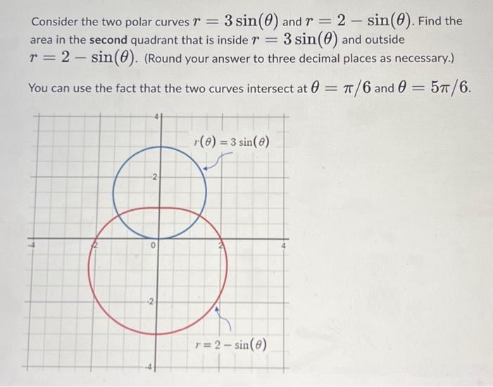 Solved Consider the two polar curves r=3sin(θ) and | Chegg.com