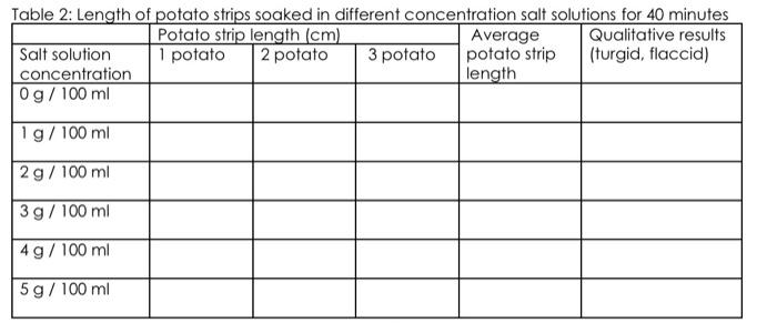 Table 2: Length of potato strips soaked in different | Chegg.com