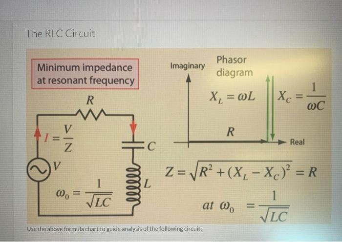 Solved The RLC Circuit Minimum impedance at resonant | Chegg.com
