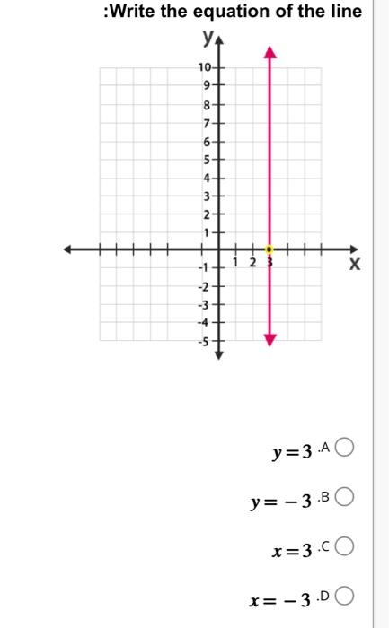 Solved :Write the equation of the line | Chegg.com