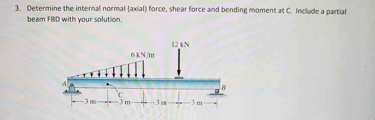 Solved 3. Determine the internal normal (axial) force, shear | Chegg.com