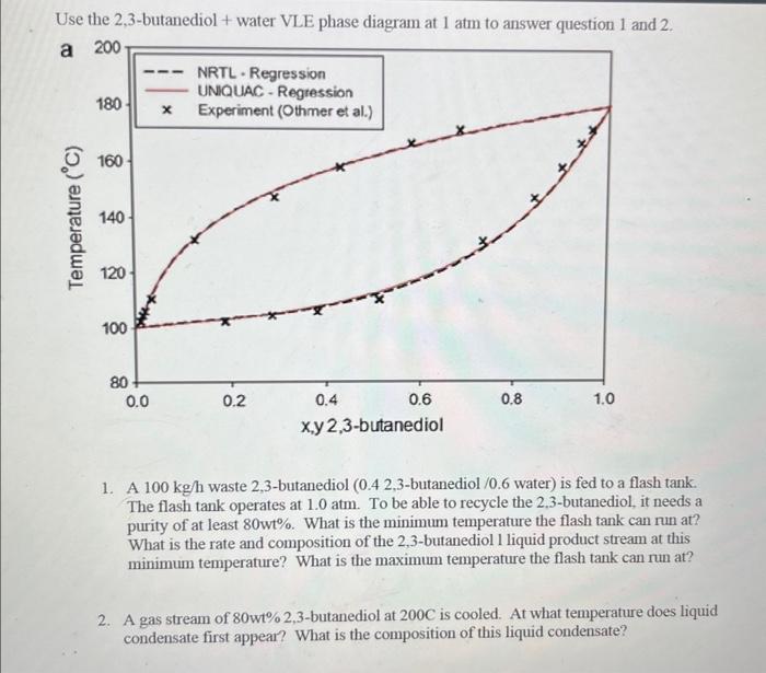 Solved Use the 2,3-butanediol + water VLE phase diagram at 1 | Chegg.com