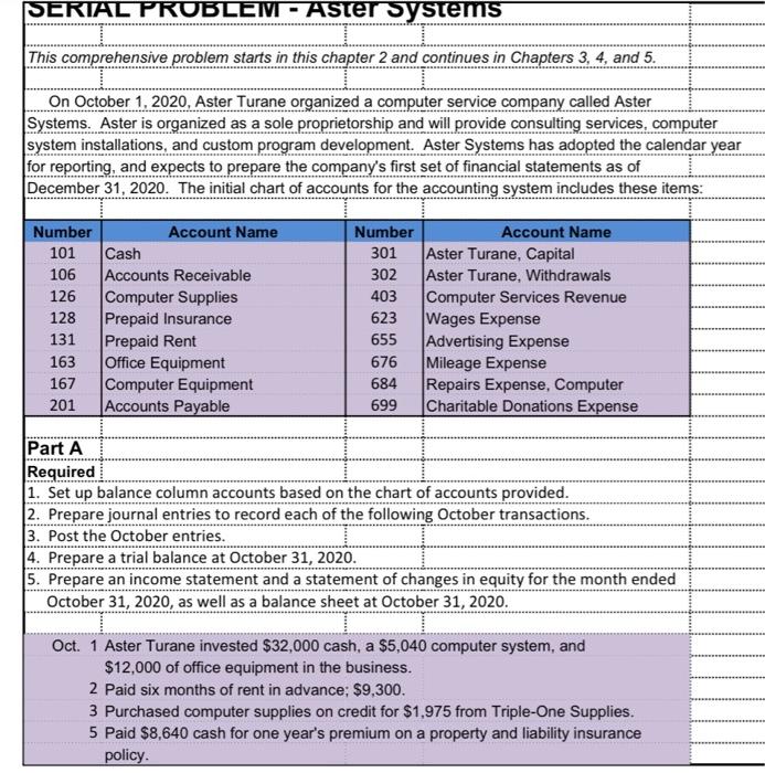 Solved SERIAL PROBLEM - Aster Systems This comprehensive | Chegg.com