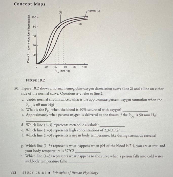 Solved Concept Maps Percent oxygen saturation of hemoglobin | Chegg.com
