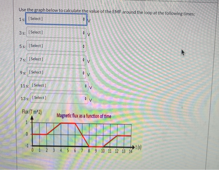 Solved use the graph below to calculate the emf around the | Chegg.com