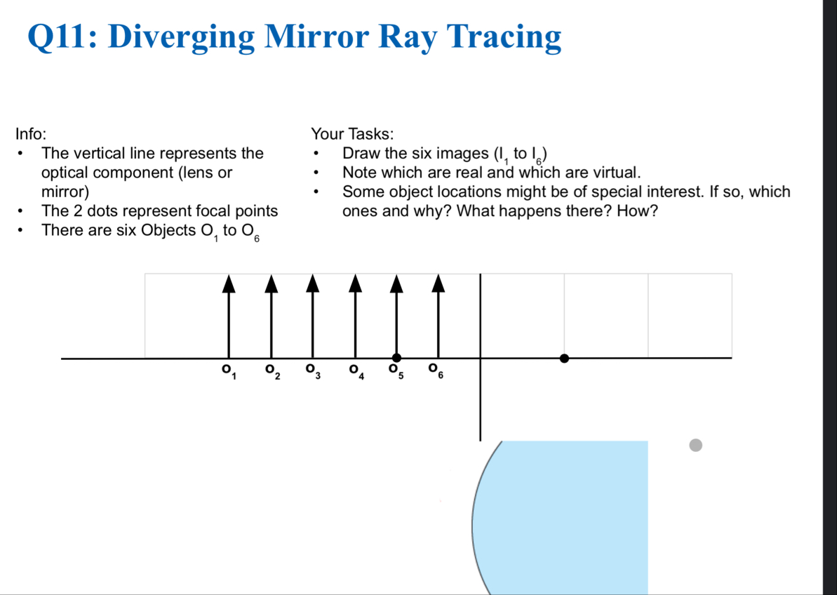 Solved Q11: Diverging Mirror Ray TracingInfo:The vertical | Chegg.com
