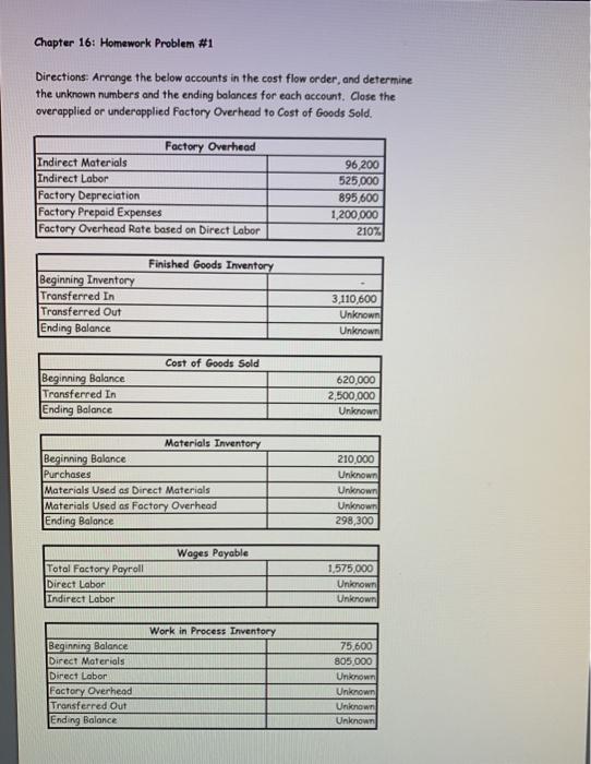 Solved Chapter 16: Homework Problem #1 Directions: Arrange | Chegg.com