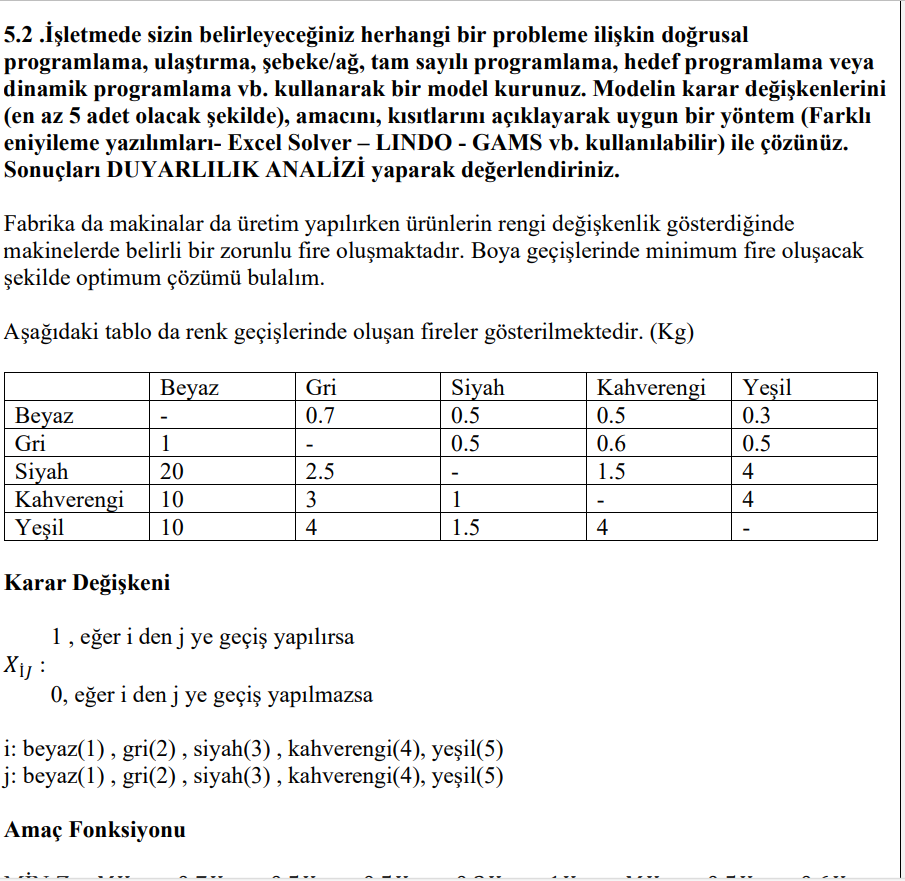 eniyileme yazılımları- ﻿Excel Solver - ﻿LINDO - ﻿GAMS | Chegg.com