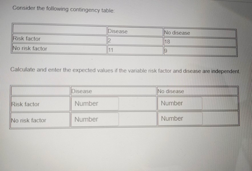 Solved Consider the following contingency table: Disease No | Chegg.com