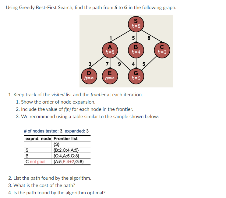 Solved Using Greedy Best-First Search, find the path from S | Chegg.com