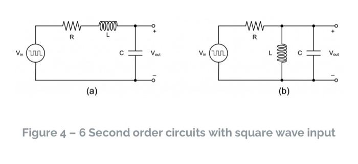 Solved Figure 4−5 and Figure 4−6 show various 2nd order | Chegg.com