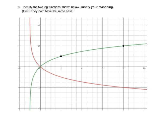 Solved 5. Identify the two log functions shown below. | Chegg.com