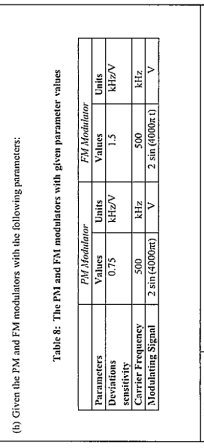 Solved Based On These Parameter Values Give In Table 8