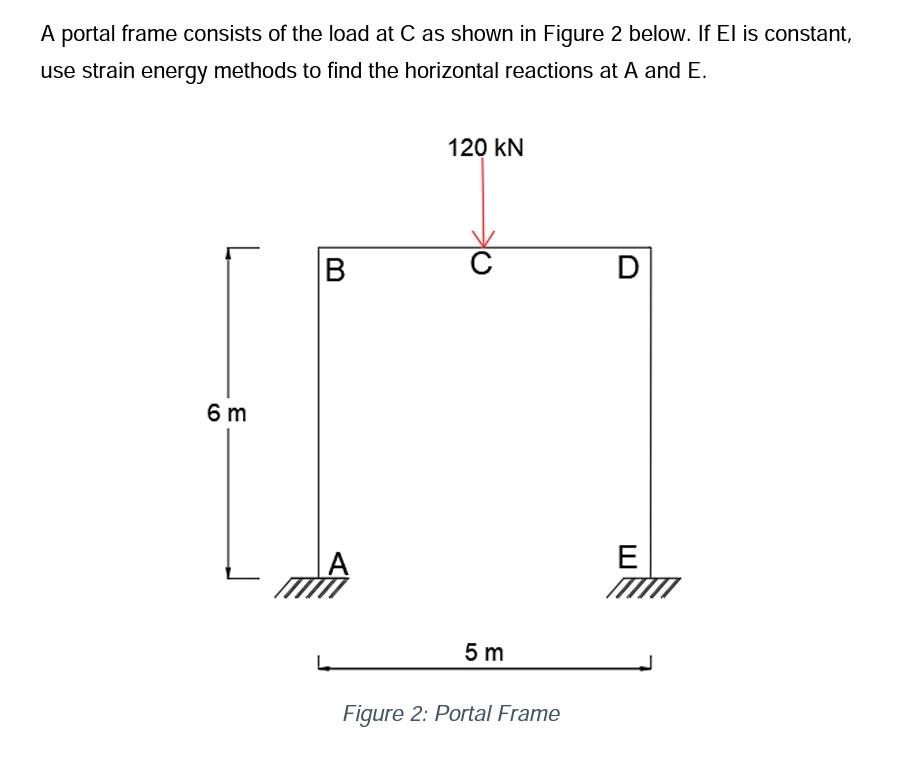 Solved A portal frame consists of the load at C as shown in | Chegg.com
