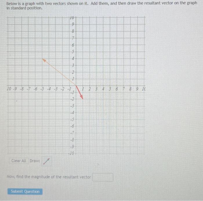 Solved Below is a graph with two vectors shown on it. Add | Chegg.com